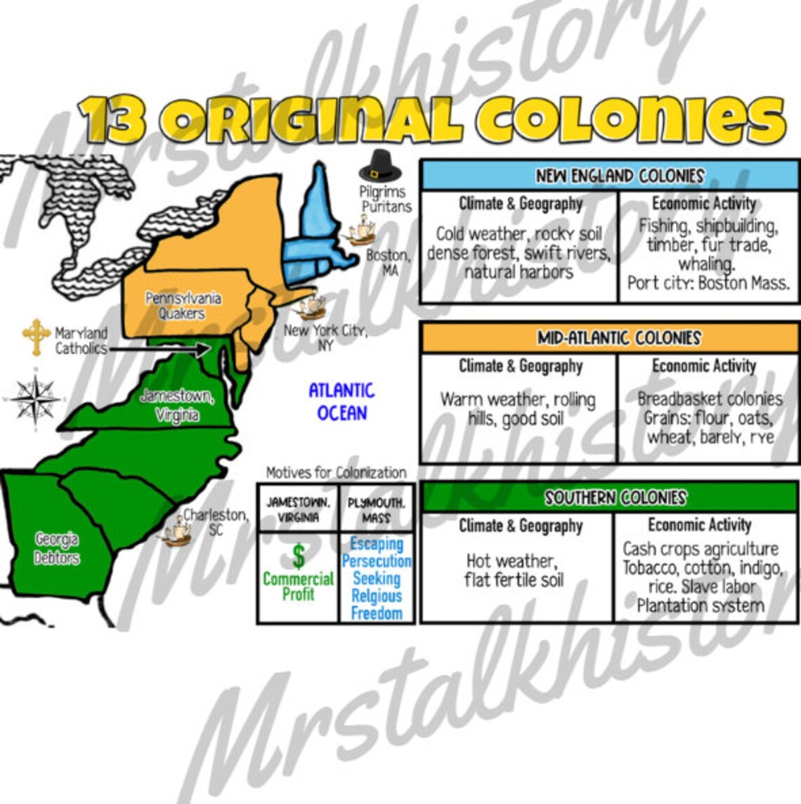 13 Original Colonies, Regions, Climate, Geography, Economy, U.S ...