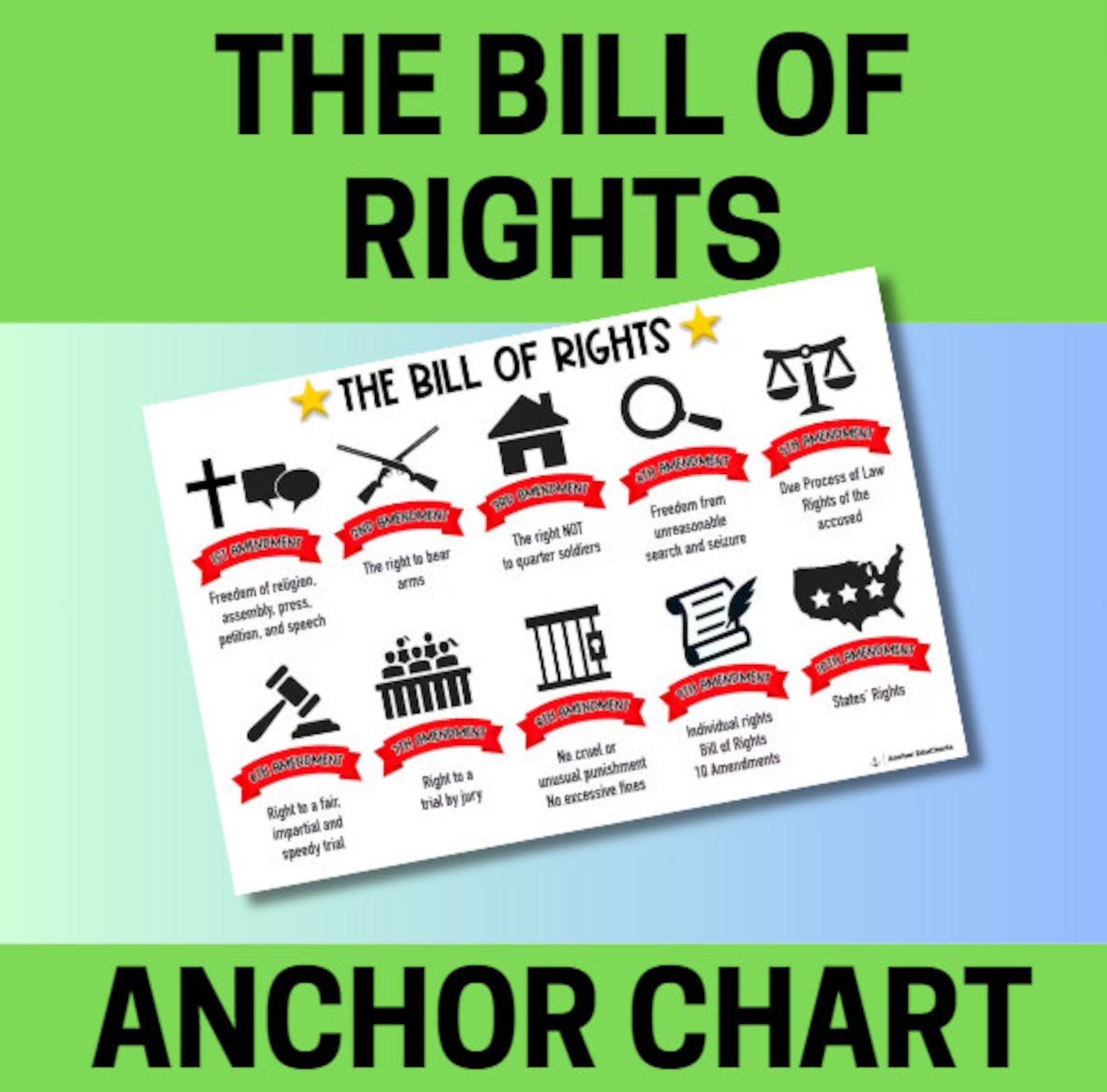 The Bill of Rights, 10 Amendments, U.S. Constitution, Freedoms, Social ...