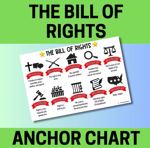 The Bill of Rights, 10 Amendments, U.S. Constitution, Freedoms, Social ...