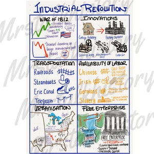 Industrial Revolution, U.S. History, American History, Anchor Charts ...