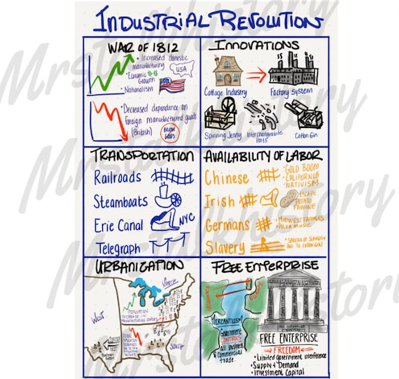 Factory System Industrial Revolution Diagram
