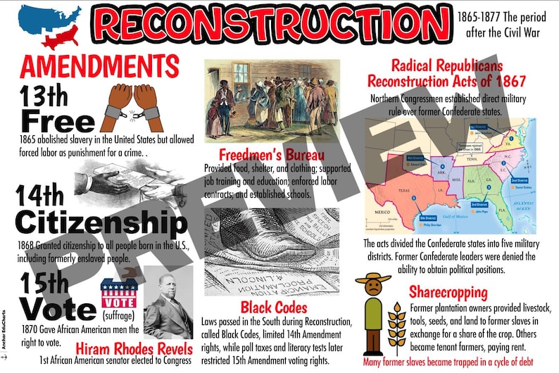 Reconstruction, Amendments, Black Codes, Sharecropping, Civil War, U.S ...