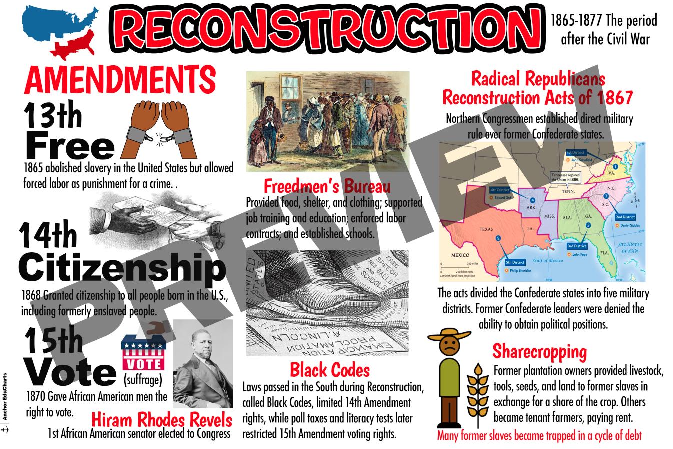 Reconstruction, Amendments, Black Codes, Sharecropping, Civil War, U.S ...