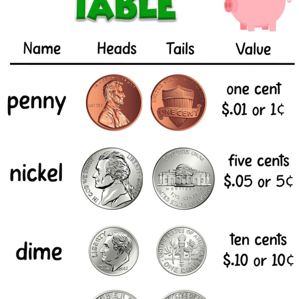 School Posters Coins - Etsy