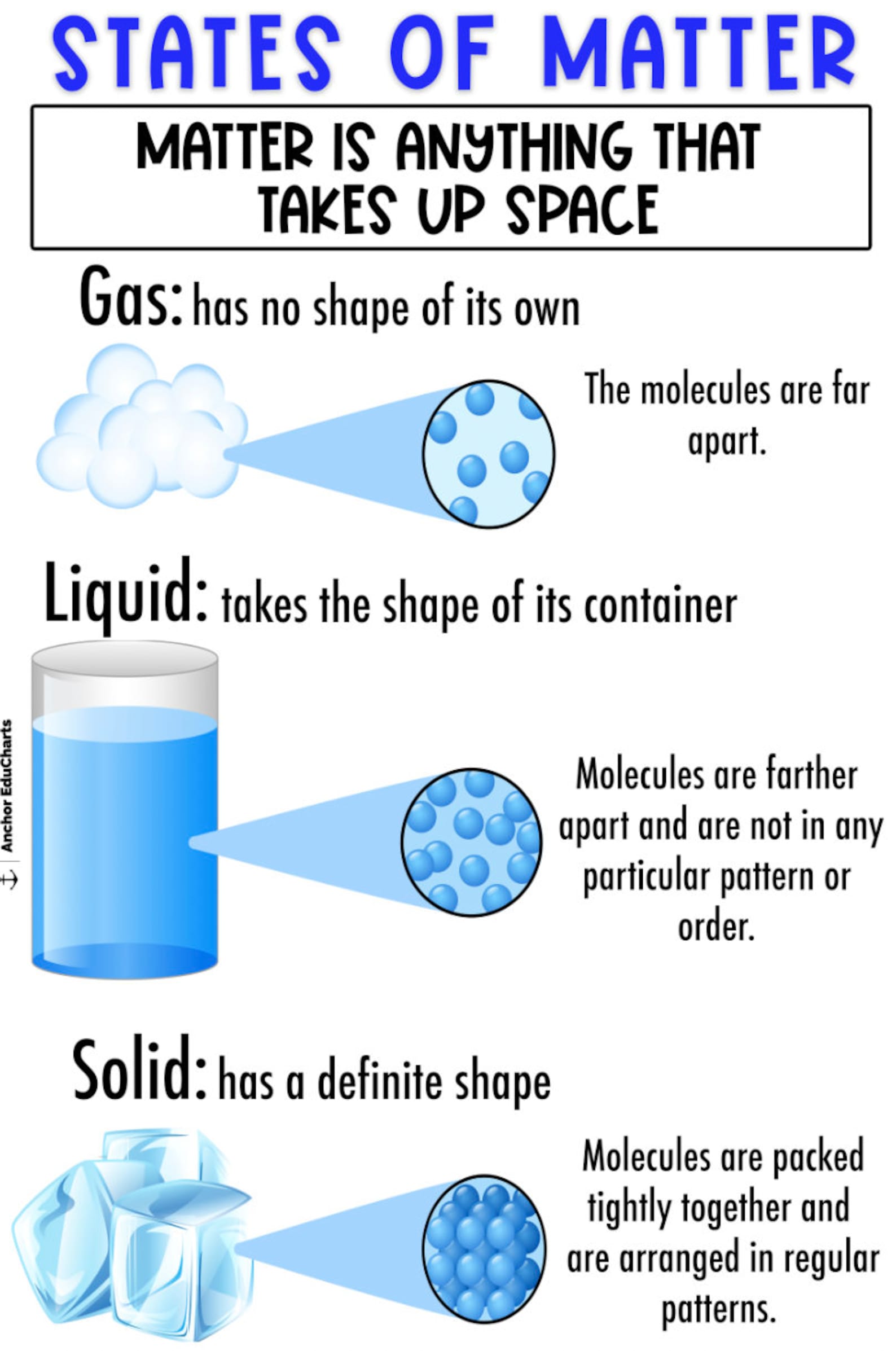 Science, States of Matter, Solid, Liquid, Gas, Elementary, Anchor Chart ...