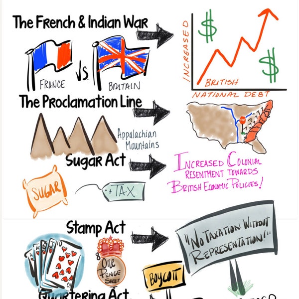 American Revolution - Etsy