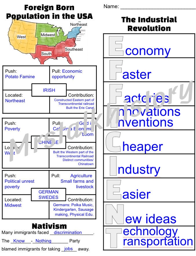 Industrial Revolution, Comprehensive Foldable, Review, Student Handout ...