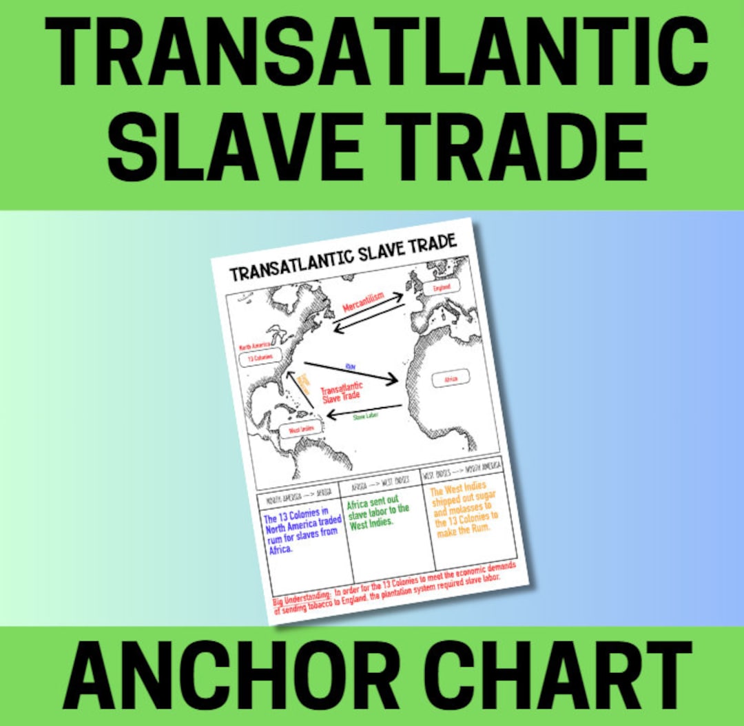 Transatlantic Slave Trade, Plantation, Exploration, Colonization ...