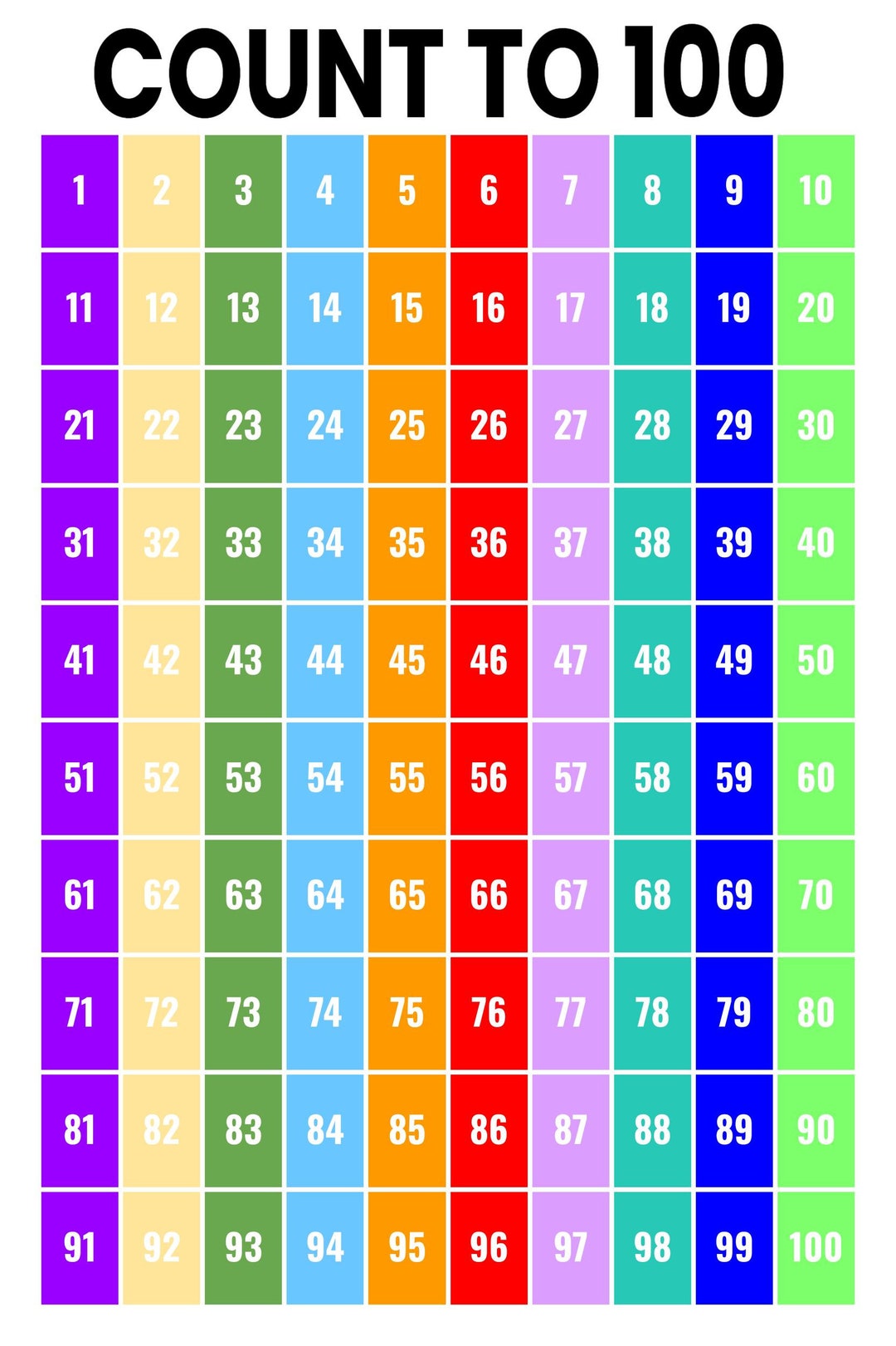 100, Digital Download, Image, File, Count to 100, None Hundred, 1-100 ...