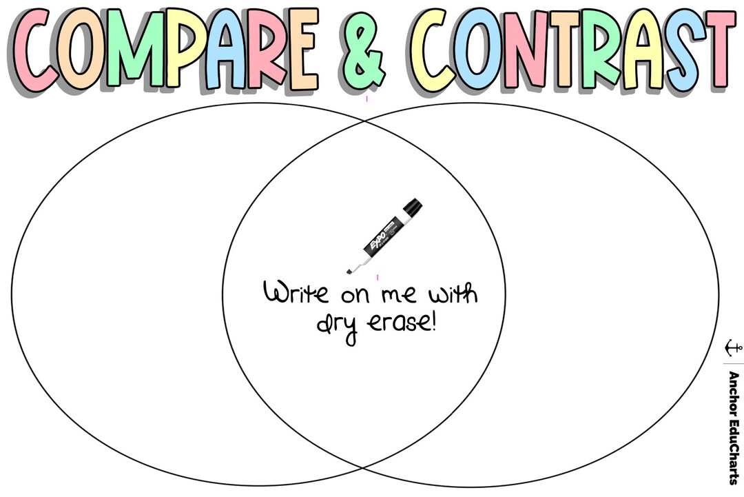 Compare And Contrast Anchor Chart Venn Diagram
