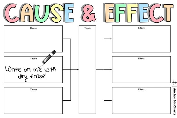 Causa Y Efecto Anchor Chart Hecho O Opinión | Spanish Anchor Charts