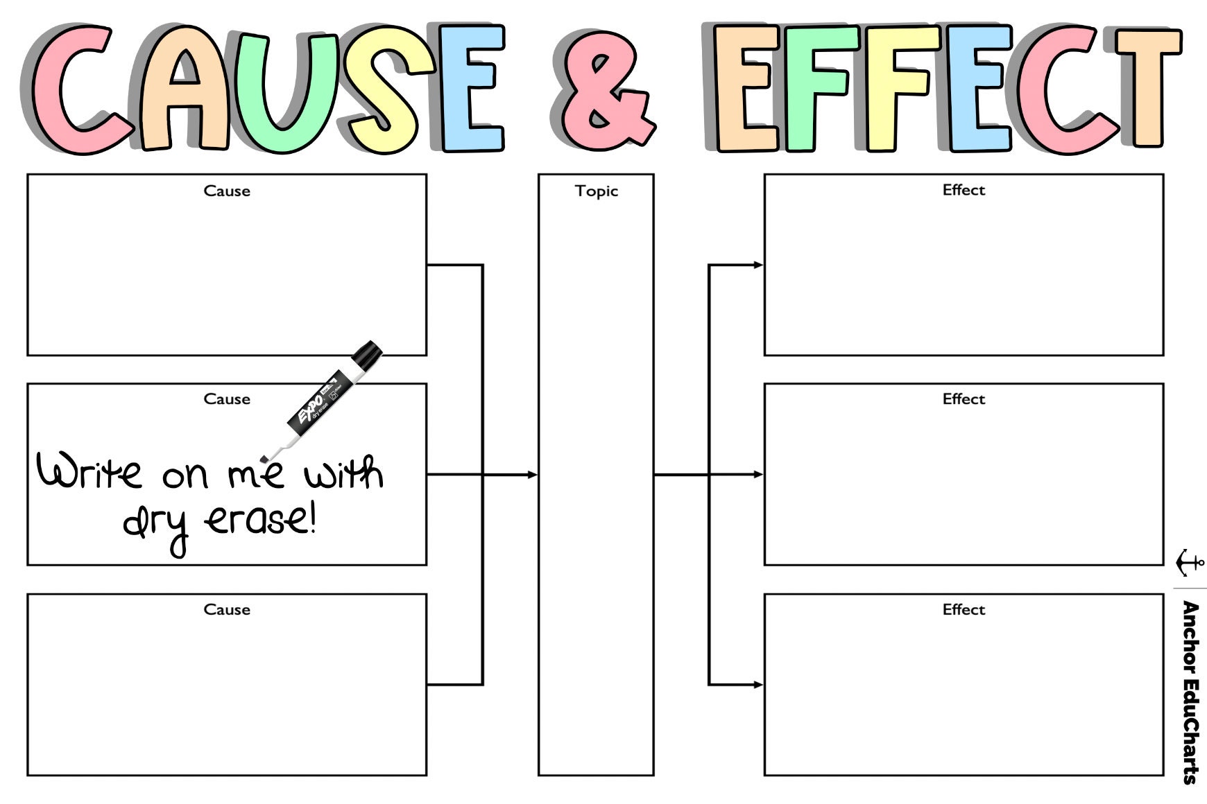 Cause And Effect Graphic Organizer First Grade