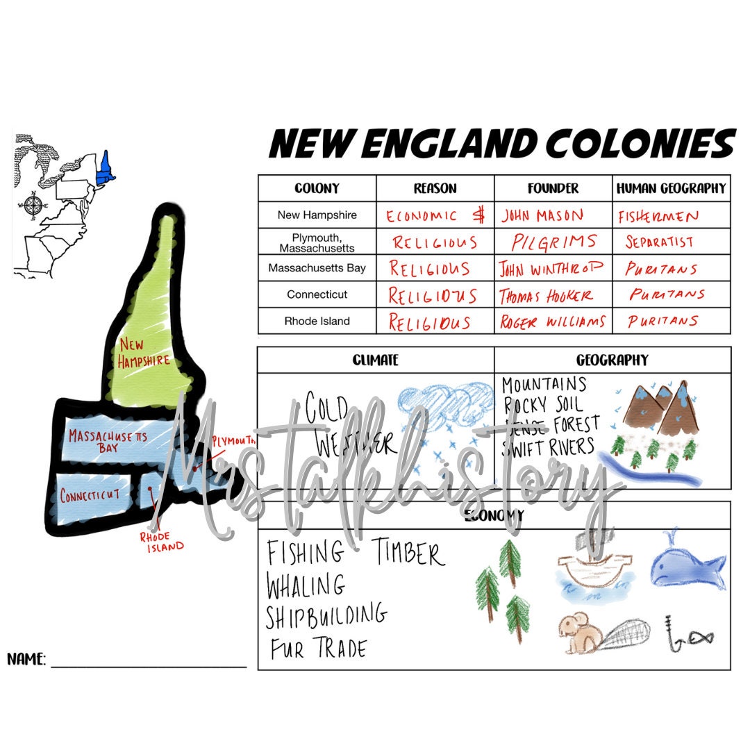 New England Colonies, Pilgrims, Geography, United States, Social ...