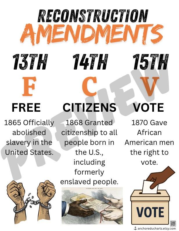 Reconstruction, Amendments, Black Codes, Sharecropping, Civil War, U.S ...