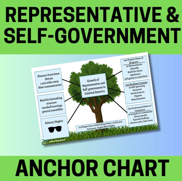 Growth of Representative and Self Government, U.S. History, American ...