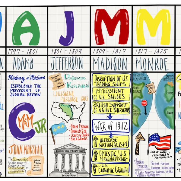 U.s. Constitution Anchor Chart - Etsy