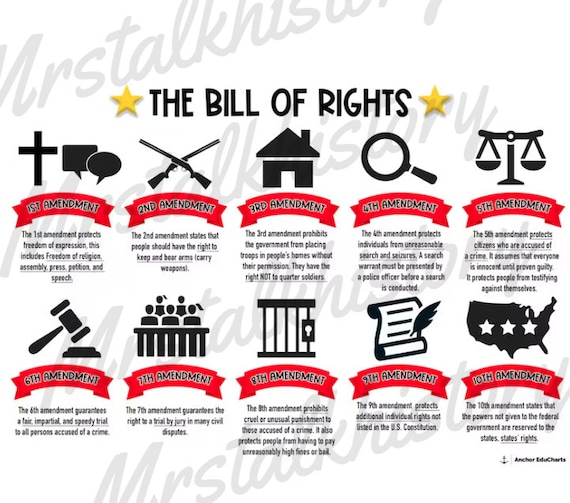 Bill Of Rights List The Bill Of Rights And Incorporation | Honors US