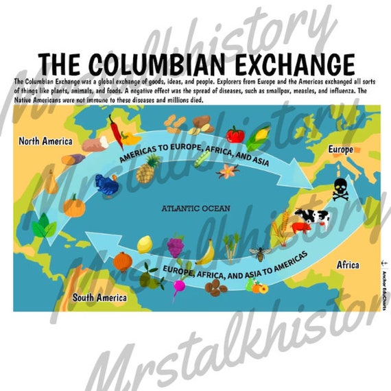 Columbian Exchange Food