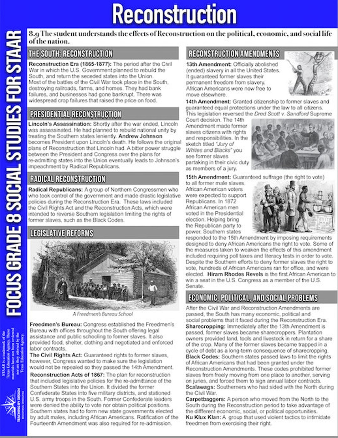 Reconstruction Social Studies Comprehensive Study Guide - Etsy