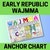 Math, STAAR, Algebra, Reference Chart, Poster, Anchor Chart, Middle ...