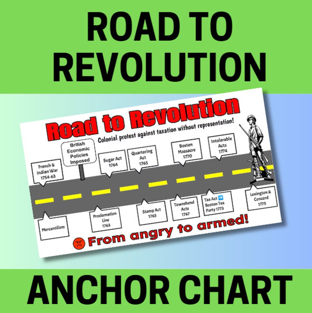 American Revolution, Causes, Timeline, U.S. History, American History ...