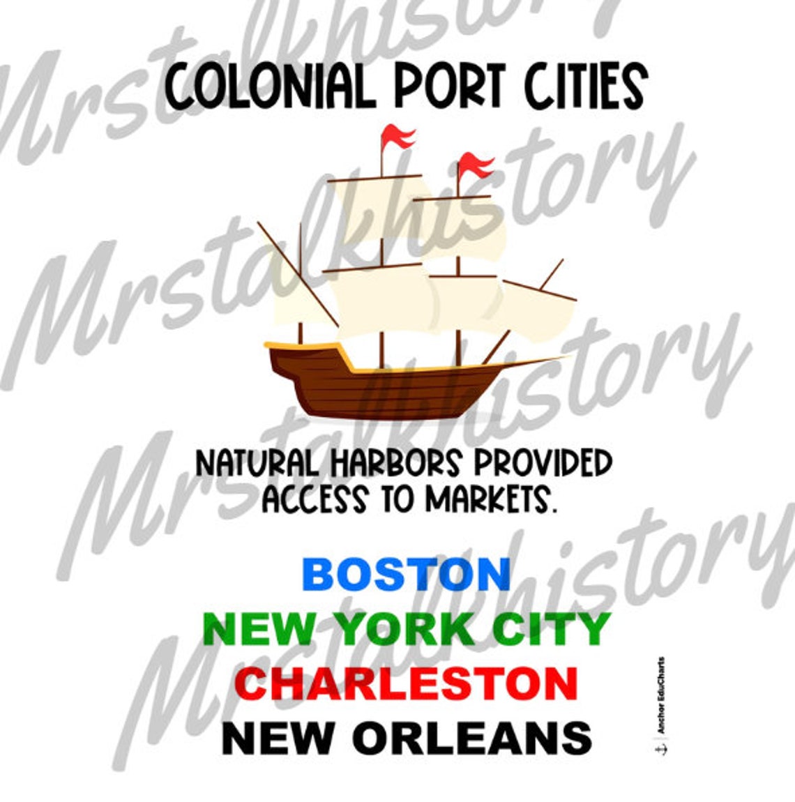 Port Cities, Natural Harbors, Markets, Ships, U.S. History, American ...