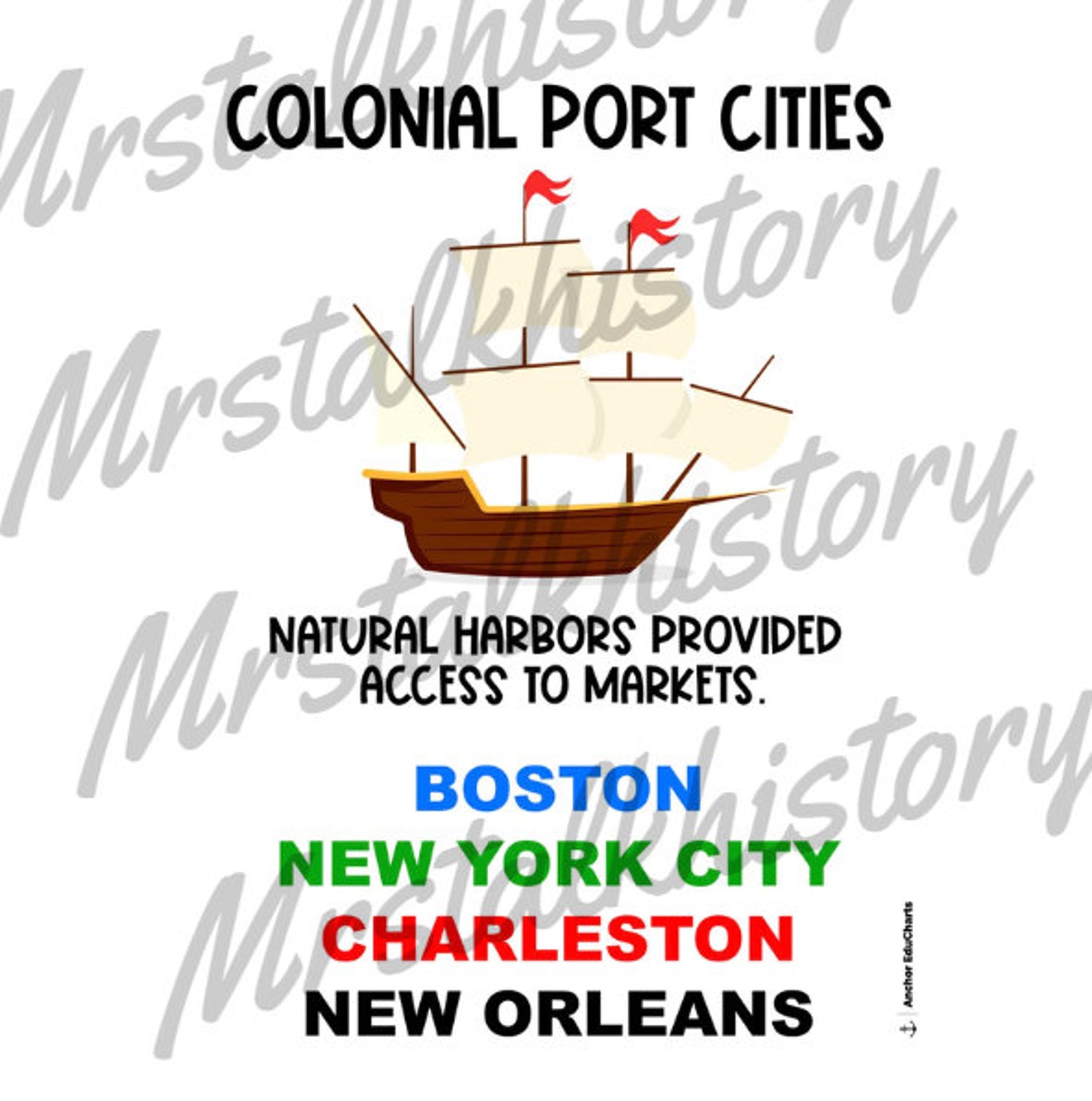 Port Cities, Natural Harbors, Markets, Ships, U.S. History, American ...
