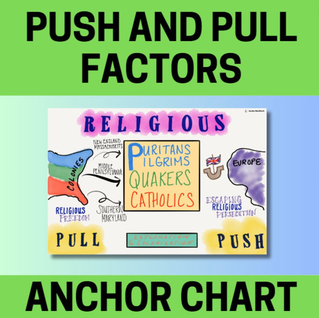 13 Original Colonies, Religion, Persecution, Push, Pull, U.S. History ...