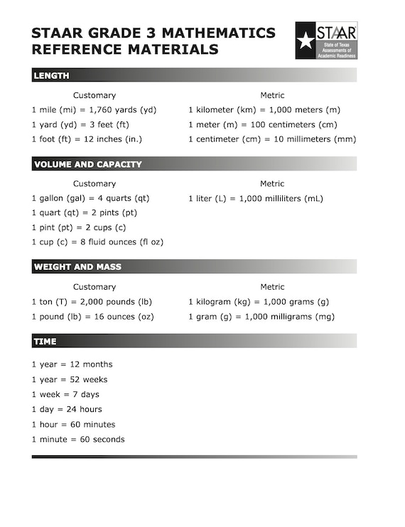 Math STAAR 6th Grade Reference Chart Poster Anchor Chart, 50% OFF Math STAAR 6th Grade Reference Chart Poster Anchor Chart, 50% OFF