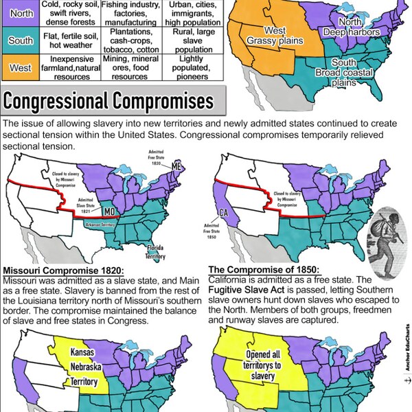 History Anchor Charts - Etsy