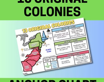 13 Original Colonies, Regions, Climate, Geography, Economy, U.S ...