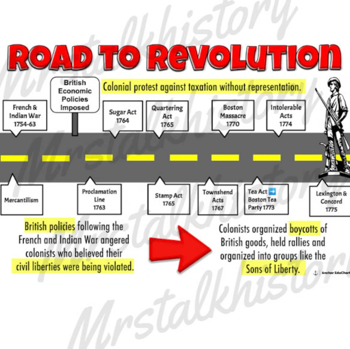 American Revolution, Causes, Timeline, U.S. History, American History ...
