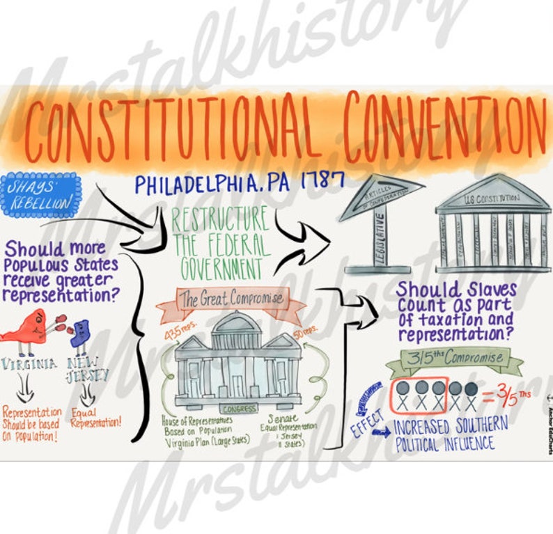 Constitutional Convention, Constitution, Early Republic, U.S. History ...