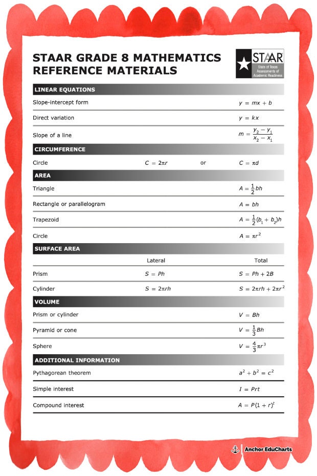 Math Reference Sheet 8th Grade Math Reference Sheet 8th Grade