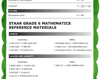 6th Grade Mathematics Formula Chart