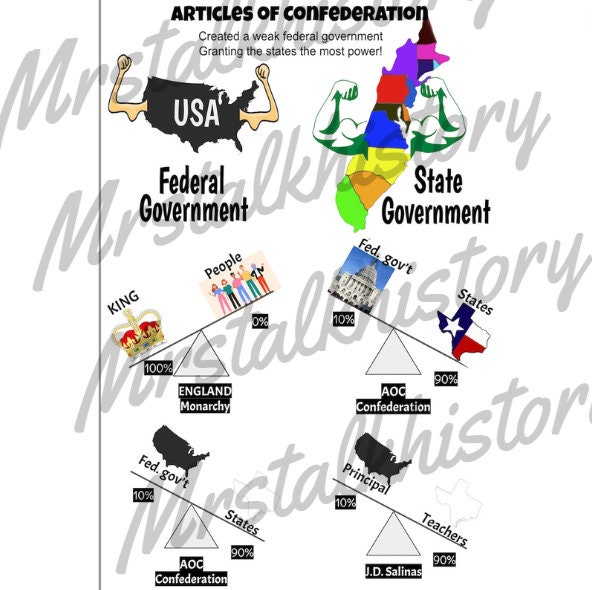 Articles of Confederation, Constitution, Early Republic, U.S. History ...