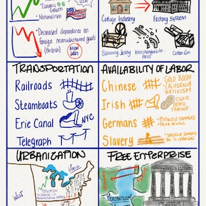 13 Original Colonies, Regions, Climate, Geography, Economy, U.S ...