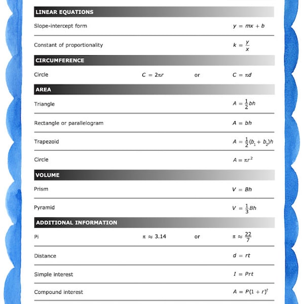 7th Grade Math Poster - Etsy