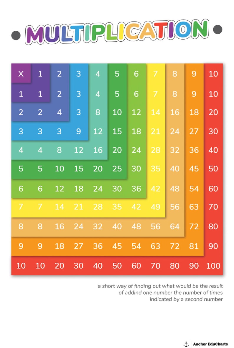 Multiplication, Math Symbols, Preschool, Divide, Multiply, Subtract ...