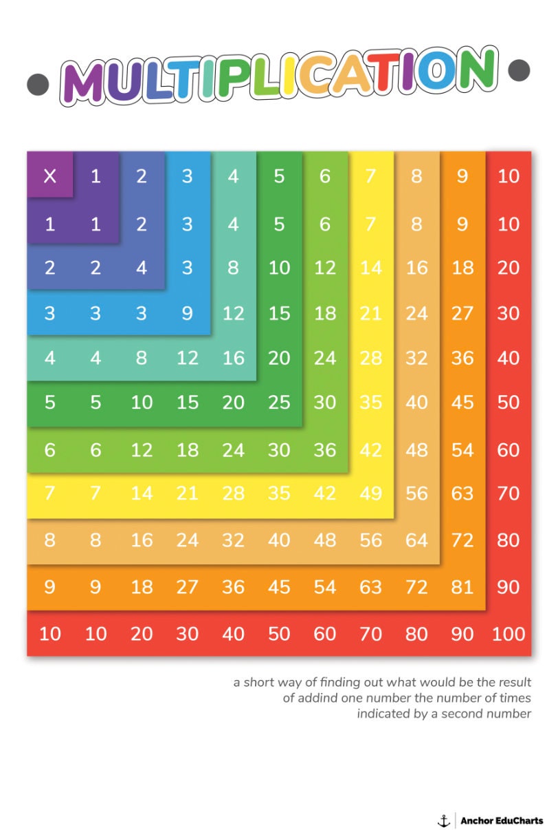 Multiplication, Math Symbols, Preschool, Divide, Multiply, Subtract ...