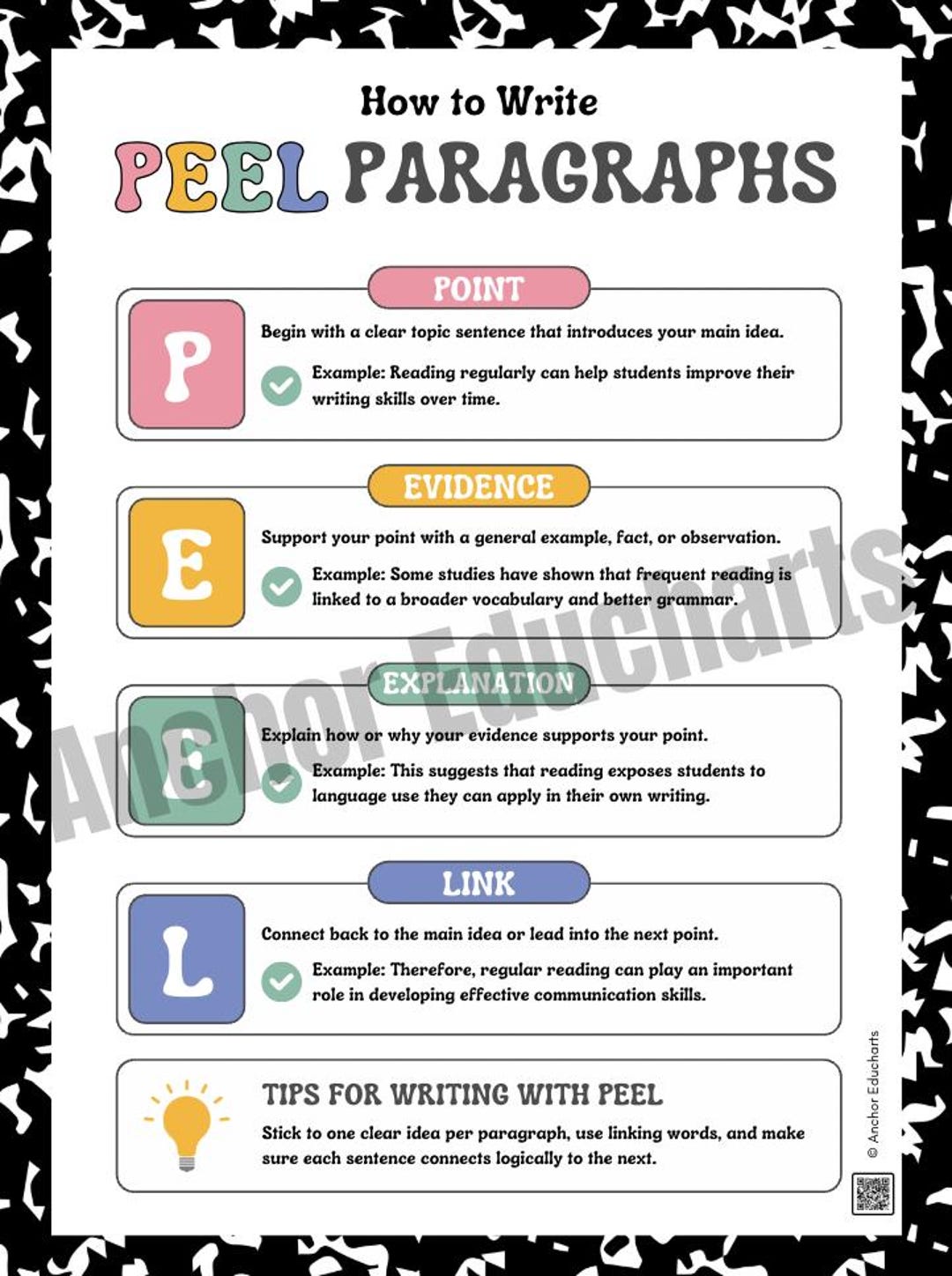 PEEL DIGITAL Writing Strategy Poster | ECR Writing Graphic Organizer ...