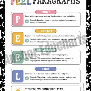 PEEL DIGITAL Writing Strategy Poster | ECR Writing Graphic Organizer ...