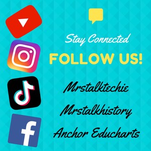 Industrial Revolution, U.S. History, American History, Anchor Charts ...