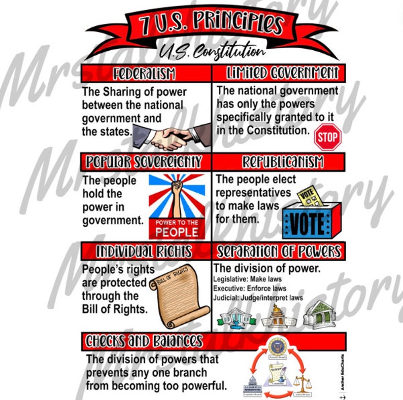 7 Principles, U.S. Constitution, Checks and Balances, Federalism ...