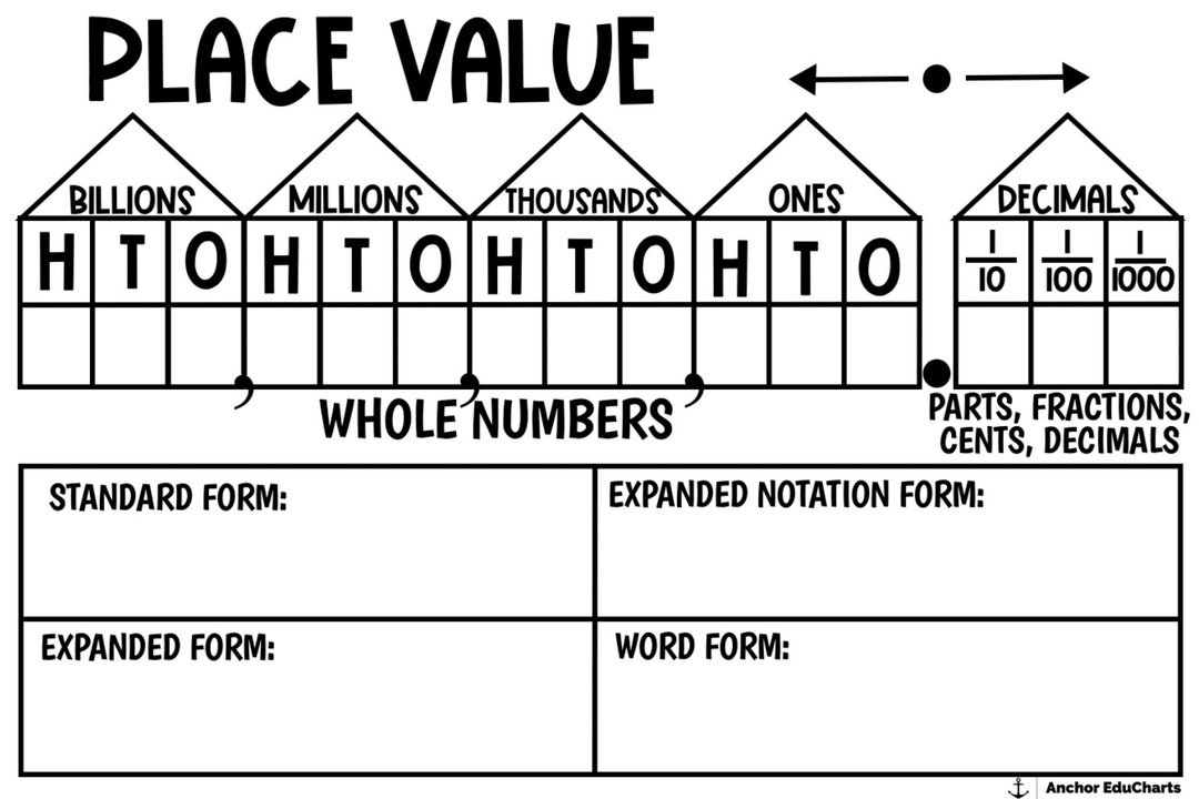 Place Value, Dry Erase, Expanded Form, Standard Form, Word Form ...