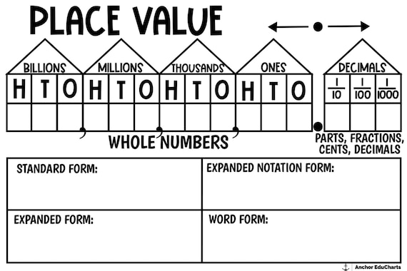 Expanded Form Place Value
