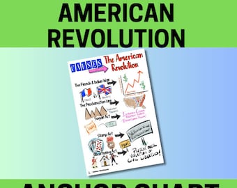 American Revolution, Historical Figures, Battles and Events, Timeline ...