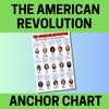 Industrial Revolution, U.S. History, American History, Anchor Charts ...
