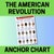 Industrial Revolution, U.S. History, American History, Anchor Charts ...