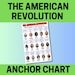Math, STAAR, 8th Grade, Reference Chart, Poster, Anchor Chart, Middle ...